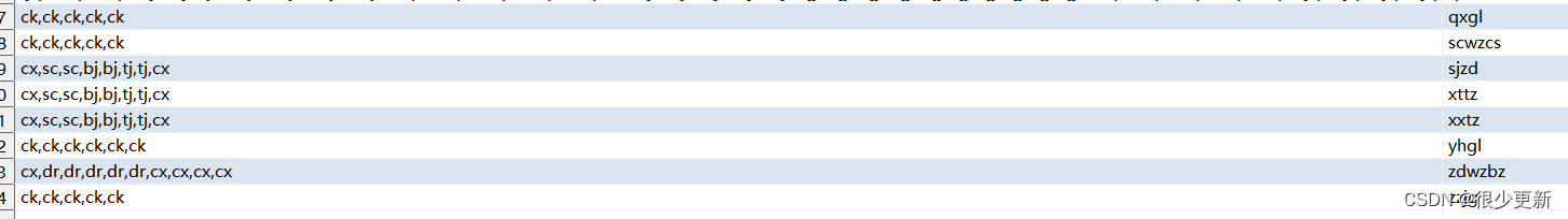 oracle 中WM_CONCAT的 替换函数_wmconcat函数替代-CSDN博客