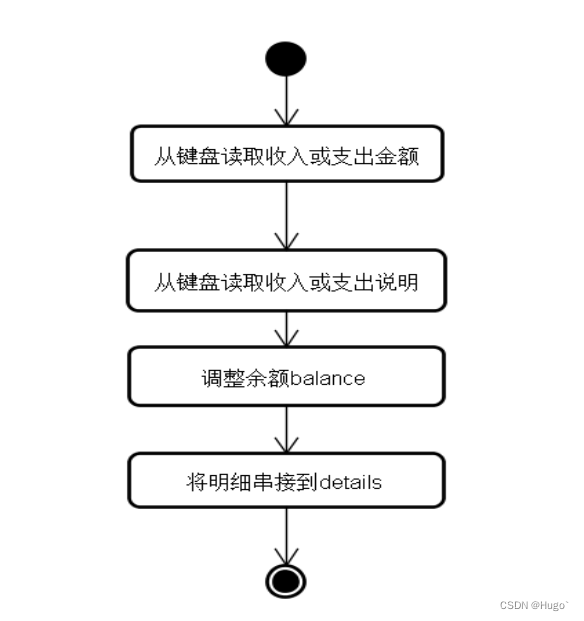 Java基础家庭收支记账软件java 家庭收支记账软件 Csdn博客