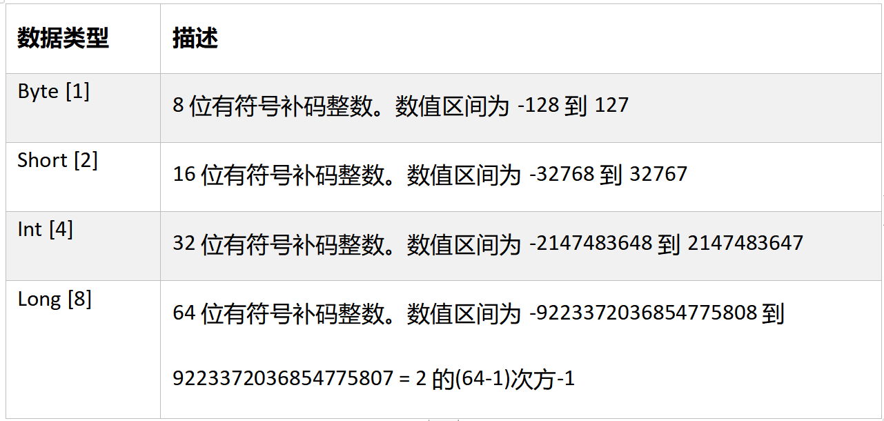 Scala数据类型详解scala定义小数 Csdn博客 