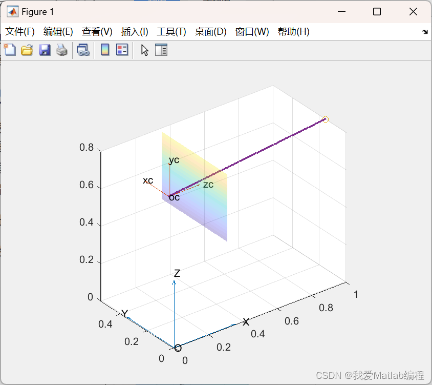 视觉伺服：IBVS vs PBVS（Matlab代码实现）-CSDN博客