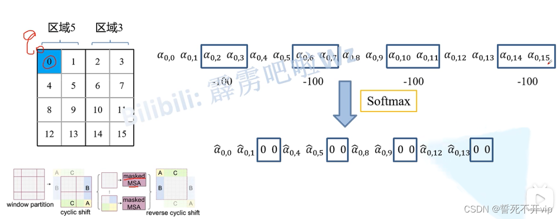 Swin Transformer详解_patch partition-CSDN博客