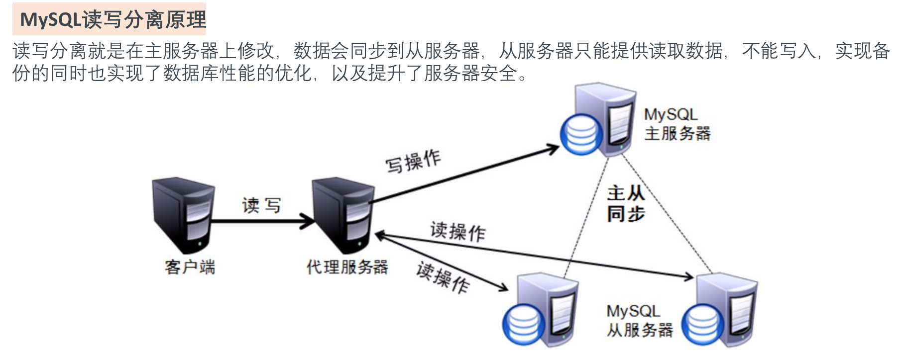 Mysql使用mycat实现读写分离mysql通过代理mycat做读写分离 Csdn博客 