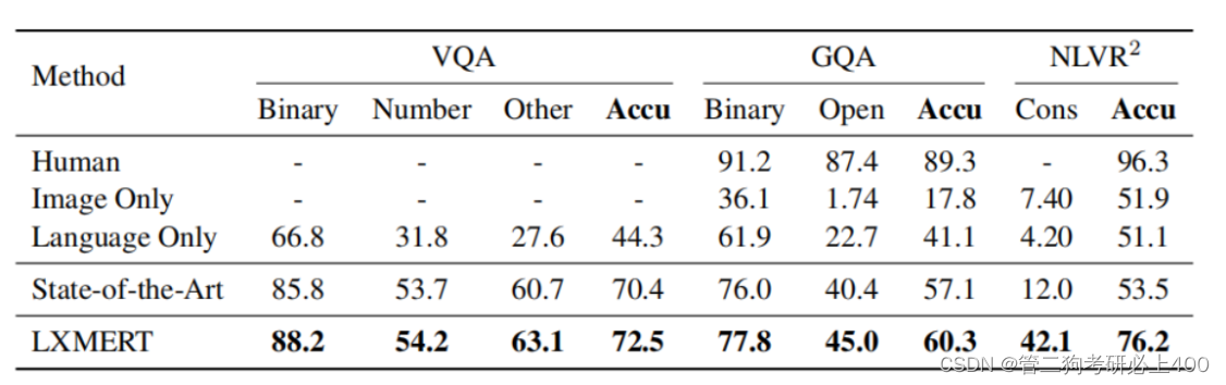 LXMERT:从Transformers学习跨模态编码器表示LXMERT: Learning Cross-Modality Encoder Representations from ...