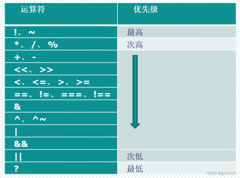 FPGA Verilog视频笔记_纯verilog开发的基于fpga的视频处理-CSDN博客