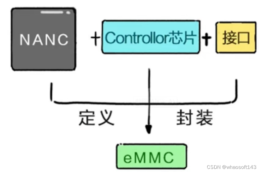 嵌入式分享合集165_s8050驱动pmos-CSDN博客
