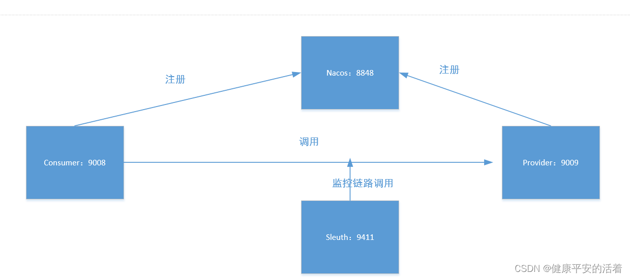 Springcloud3 Hystrix实现服务降级,熔断,限流以及案例配置1hystrix支持的两种限流模式 Csdn博客