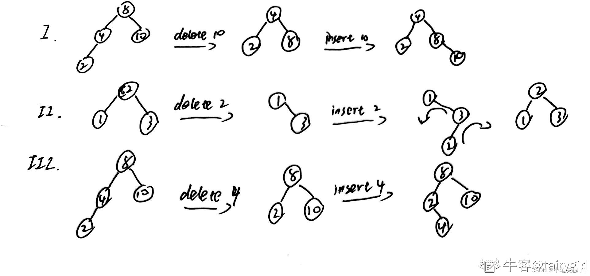 DS_BST_12个结点的avl树的最大深度是?-CSDN博客