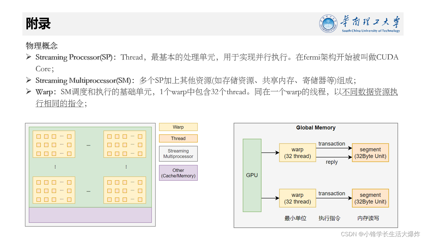【调研】GPU矩阵乘法的性能预测——Machine Learning Approach for Predicting The ...