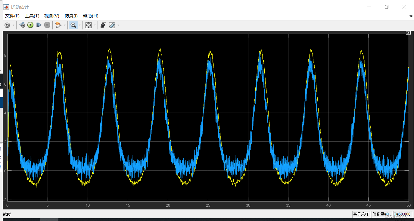ADRC——ESO扩张状态观测器simulink实现（含代码）_adrc中,eso中fal-CSDN博客