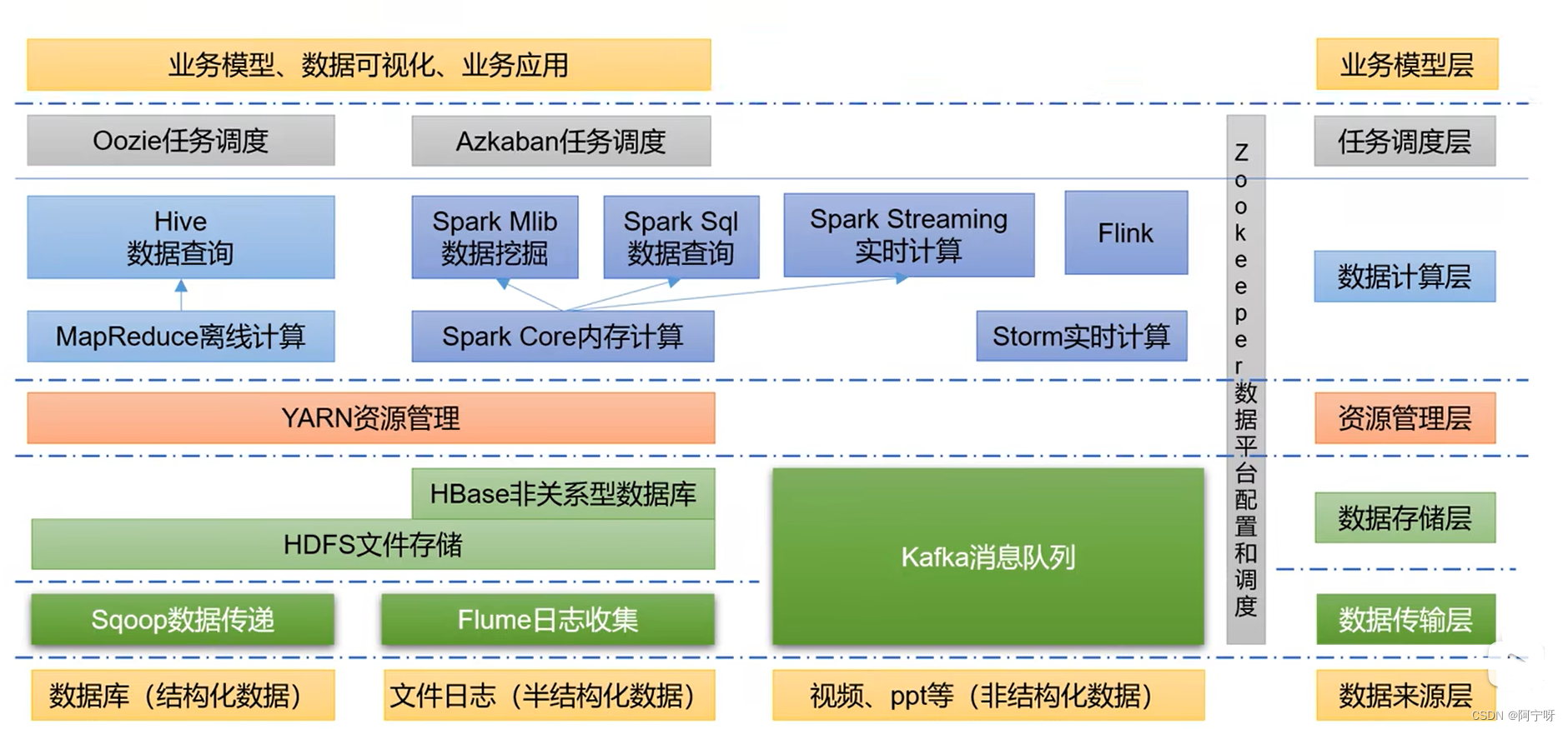 【大数据之hadoop】一、hadoop概念、优势和组成 Hadoop Dacp Csdn博客