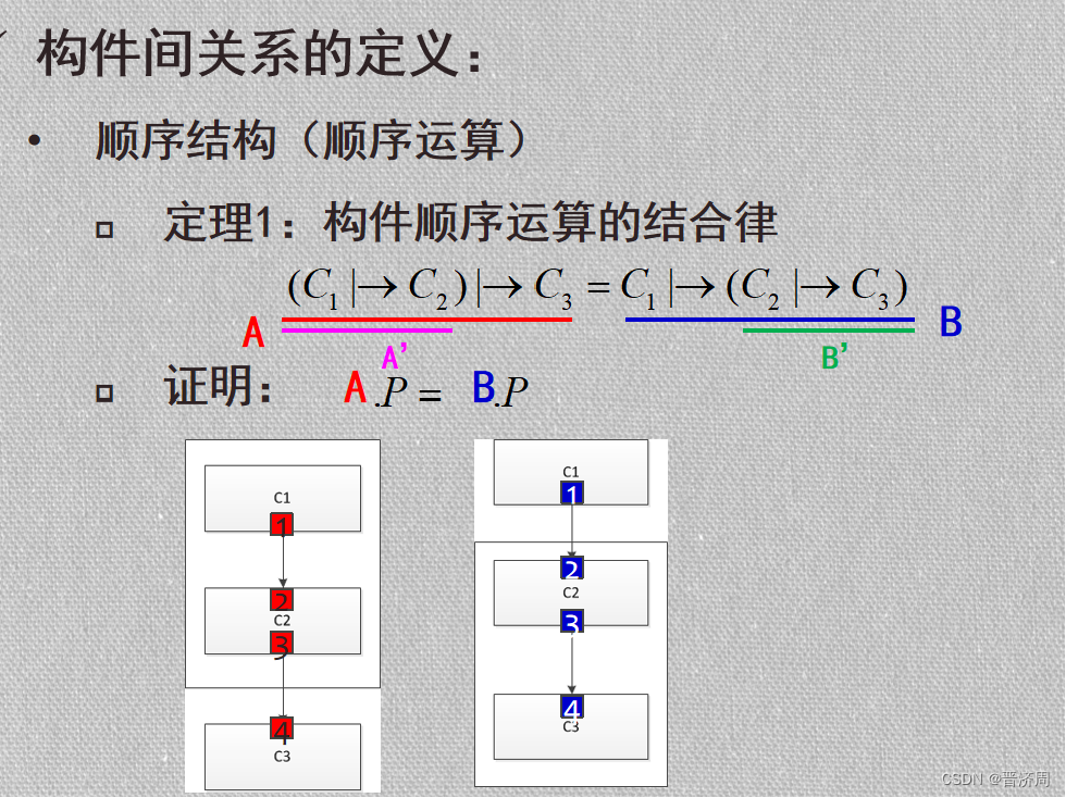 《软件体系结构》_具有进程分配的大型acs系统的物理视图-CSDN博客