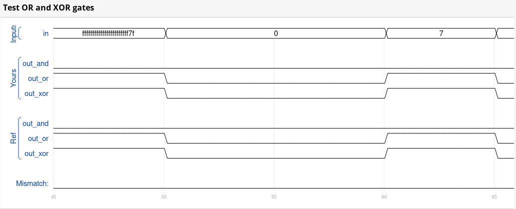 verilog基础others_erilog has a ternary conditional operator ( ? : ) _@～随缘～的博客-CSDN博客
