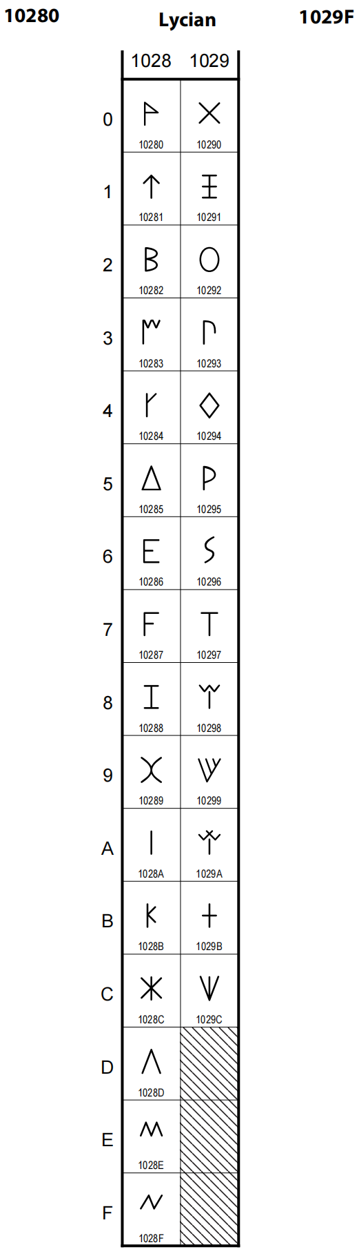 054_Unicode字符官方标准五_unicode五位数-CSDN博客