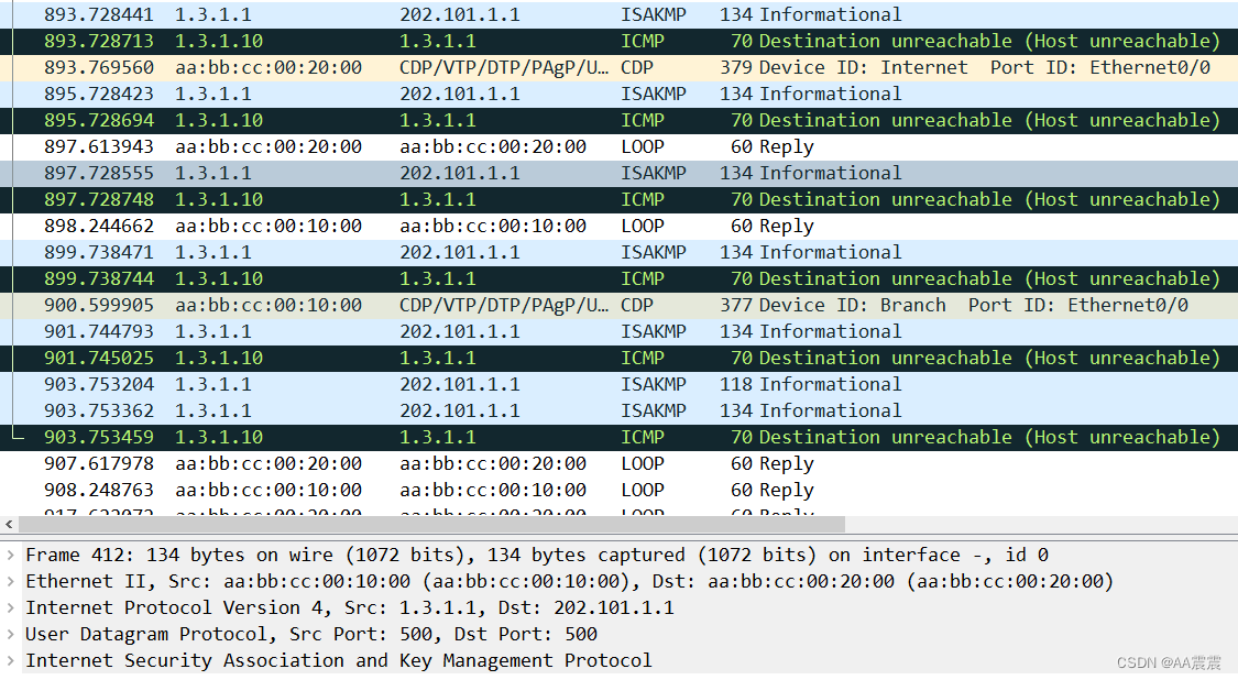 IPSec V*N 高可用技术DPD和RRI_ipsec dpd-CSDN博客