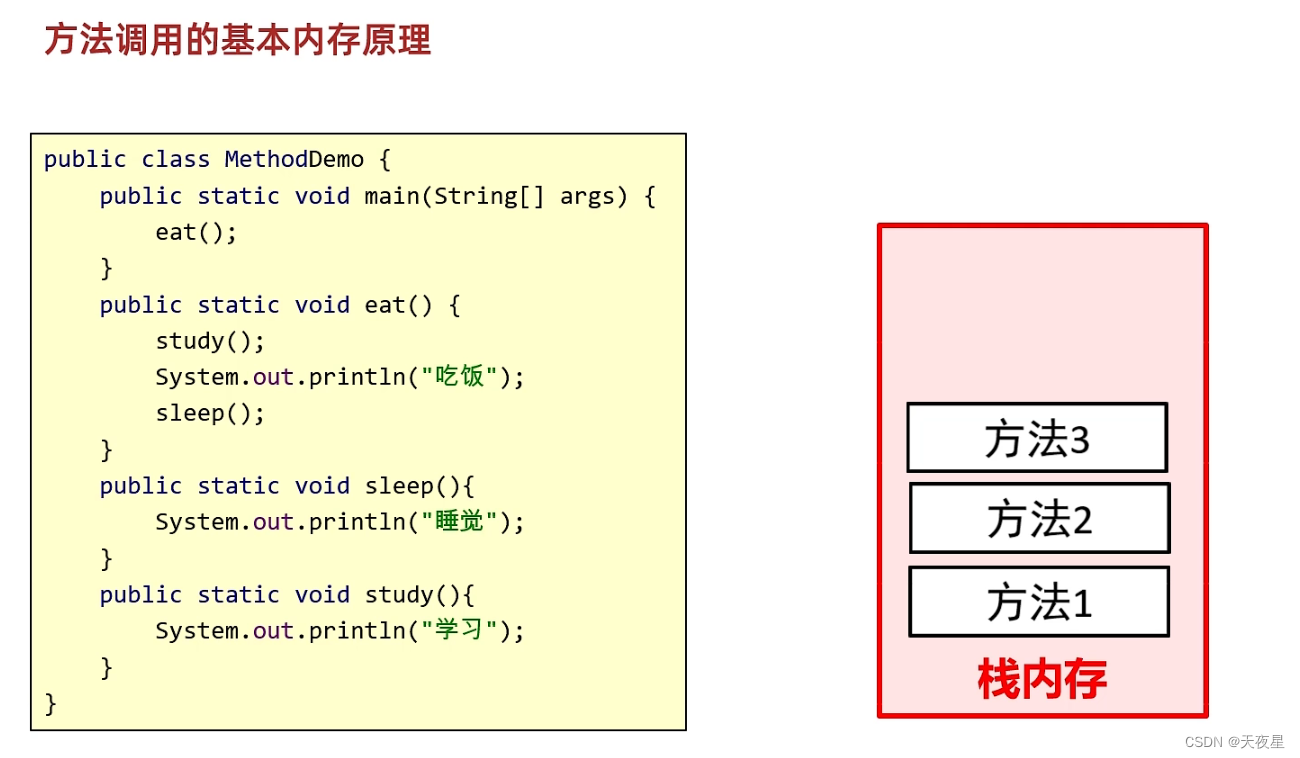 Java内存分配(栈、堆)java方法运行的进栈出栈 Csdn博客