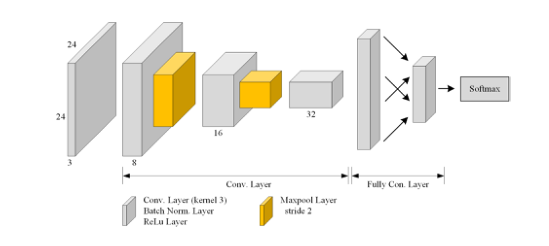 Edge-Dependent Efficient Grasp Rectangle Search in Robotic Grasp Detection-CSDN博客