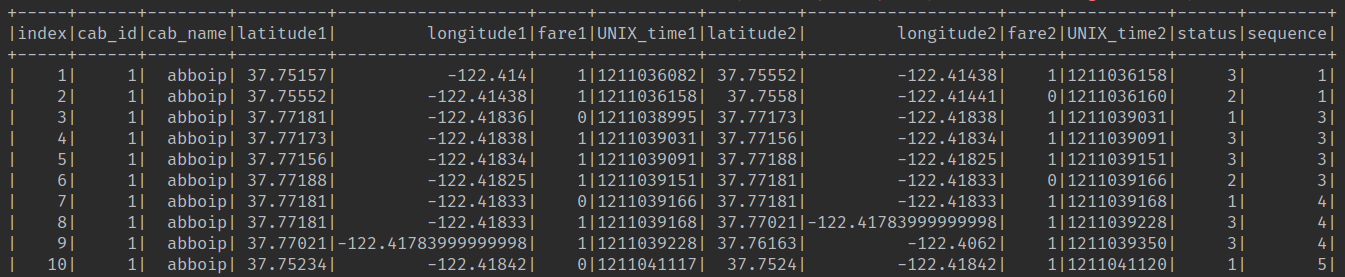 Spark Dataframe 添加索引列的三种方法pyspark中dataframe设置列索引 Csdn博客 3139