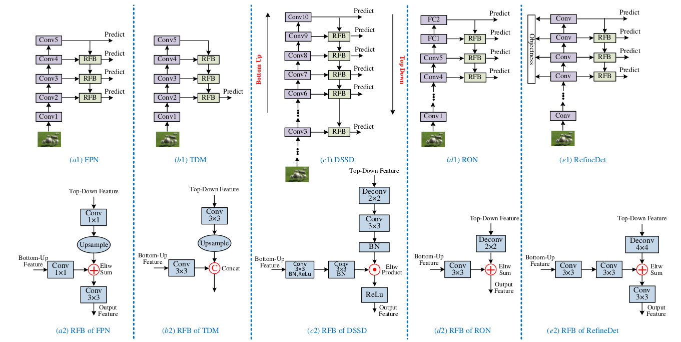 Deep Learning for Generic Object Detection: A Survey 阅读笔记（目标检测综述）_detectornet-CSDN博客