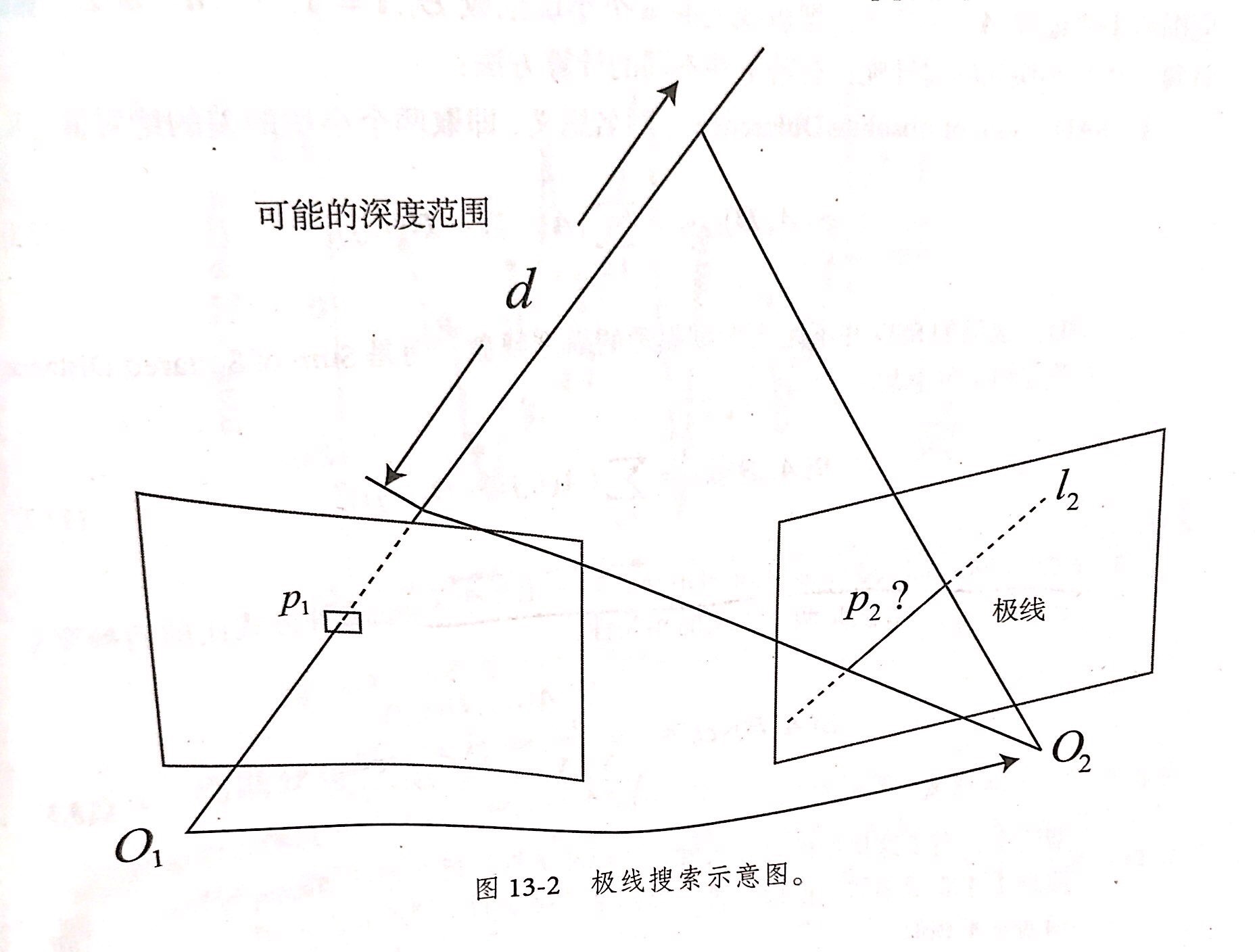 SLAM或VO中两帧间恢复Rt的方法汇总_共面的匹配点求解rt-CSDN博客