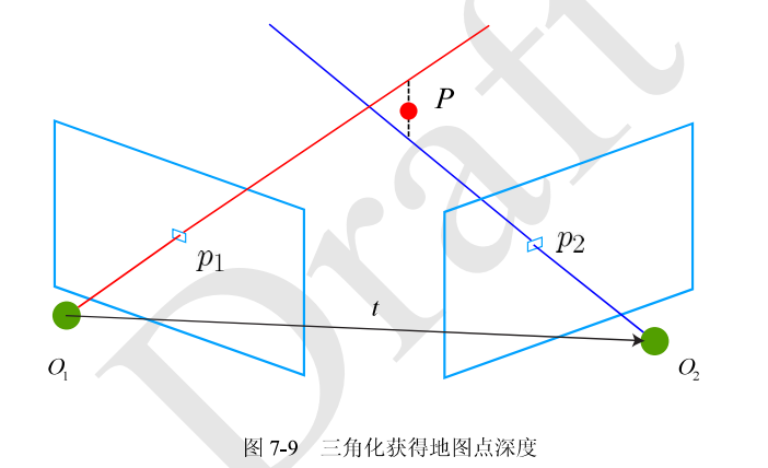 SLAM或VO中两帧间恢复Rt的方法汇总_共面的匹配点求解rt-CSDN博客