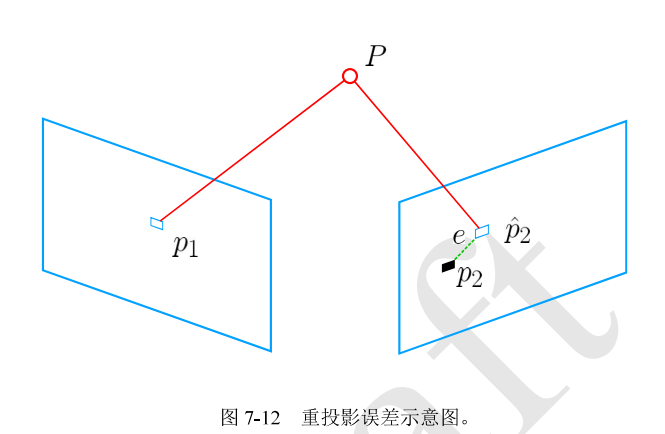 SLAM或VO中两帧间恢复Rt的方法汇总_共面的匹配点求解rt-CSDN博客
