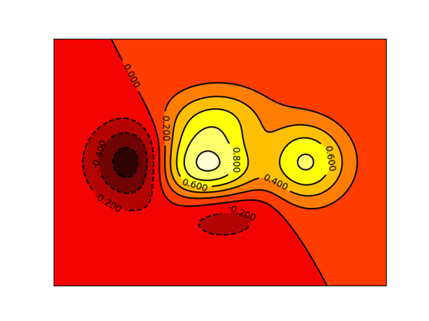 8matplotlib绘图 等高线matplotlib的matplotlib中等高线和截面 Csdn博客
