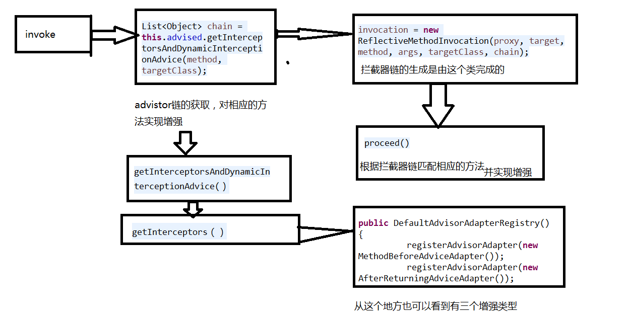 Spring AOP的实现:知识框架总结_springaop知识结构-CSDN博客
