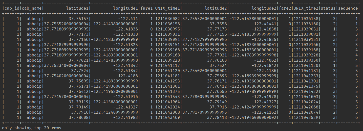 Spark Dataframe 添加索引列的三种方法pyspark中dataframe设置列索引 Csdn博客