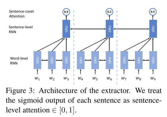 一个统一的自动摘要模型结合生成式和提取式摘要技术a Unified Model For Extractive And Abstractive Sum Csdn博客