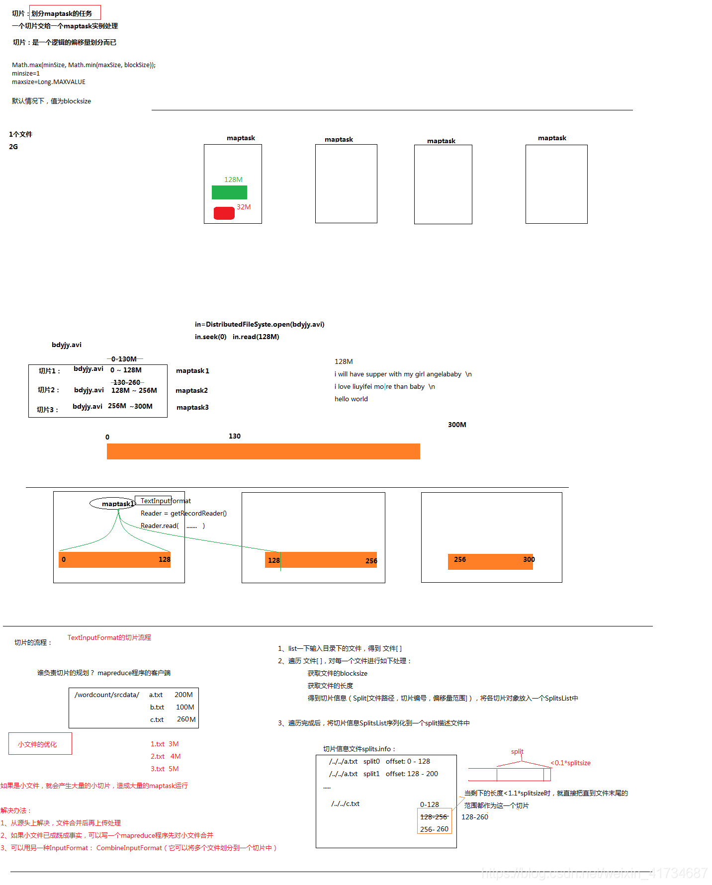 Mapreduce 原理、过程详解与优化 Yarn Hdfs Mapreduce 三者联系hdfs、yarn、mapreduce三者关系