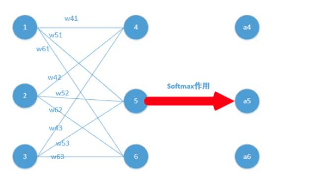 softmax函数详解_只能取值0或1的函数-CSDN博客