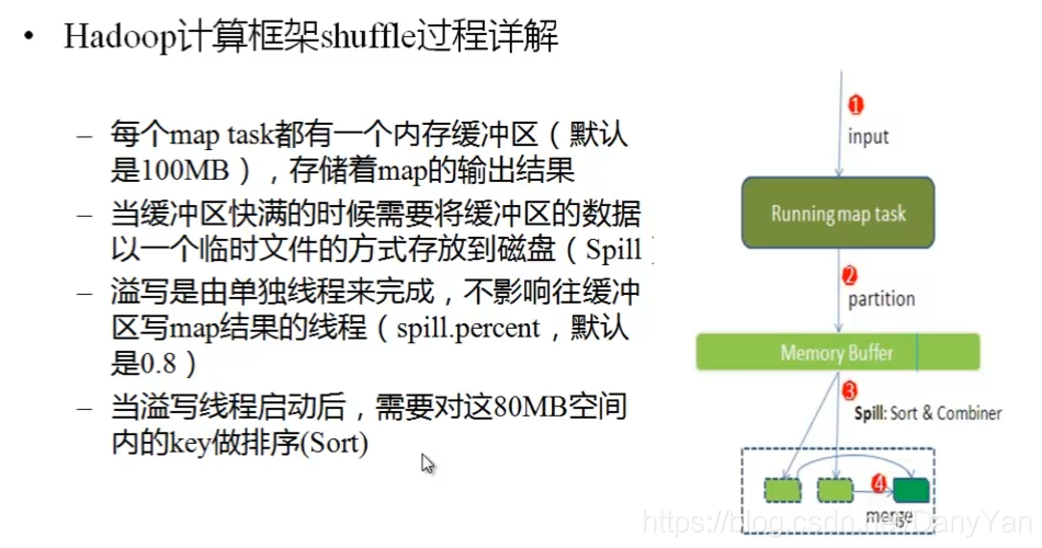 Hadoop学习笔记总结二:分布式计算框架mapreduce分布式计算框架mapreduce500字小结 Csdn博客