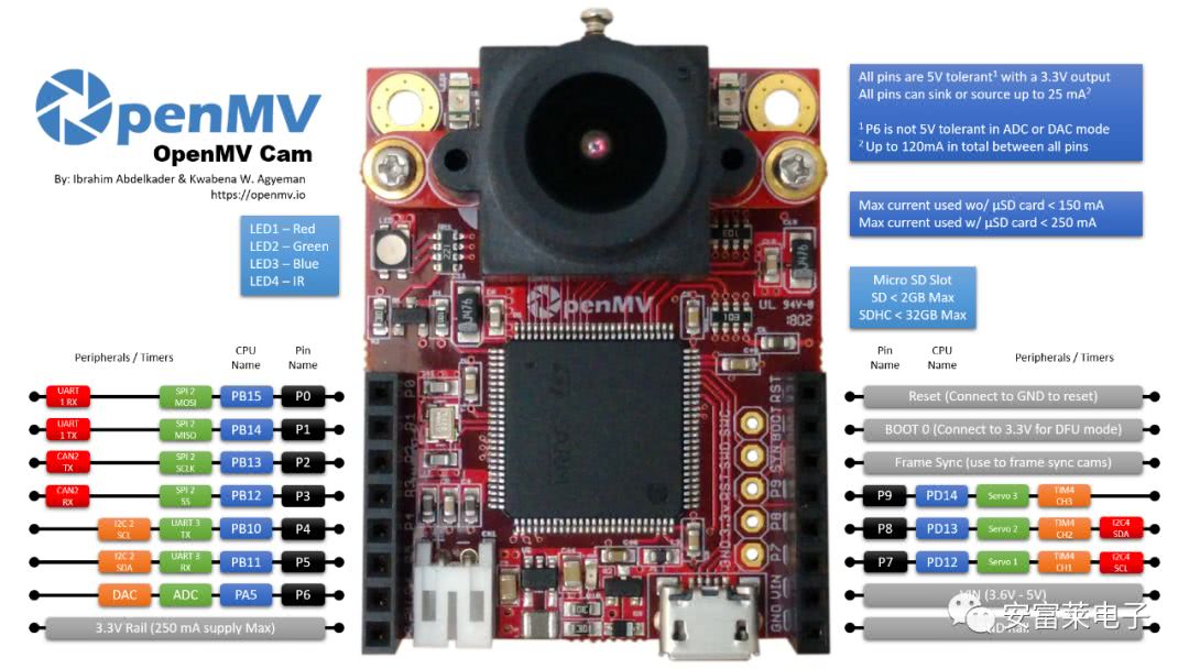 物致DIY：OpenMV4——比OpenMV3更快，更高，更强的图像识别DIY神器来了！_openmv3改造openmv4-CSDN博客