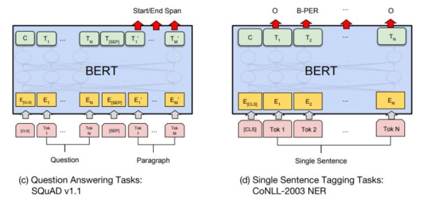 BERT:Pre-training of Deep Bidirectional Transformers for Language Understanding-CSDN博客