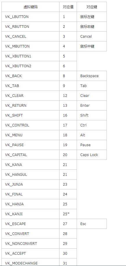 XINLIX primitive IBUFDS, OBUFDS Usage and Simulation - Programmer Sought