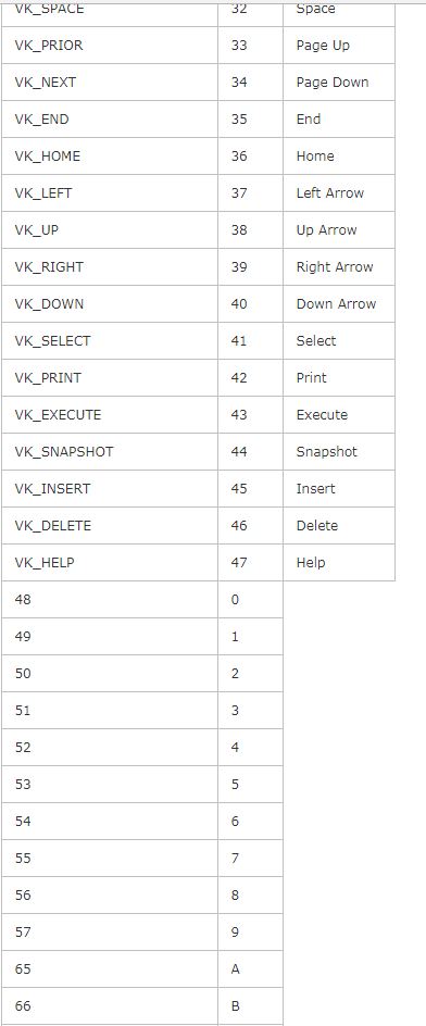C# keybd_event模拟对照表以及用法 - 程序员大本营