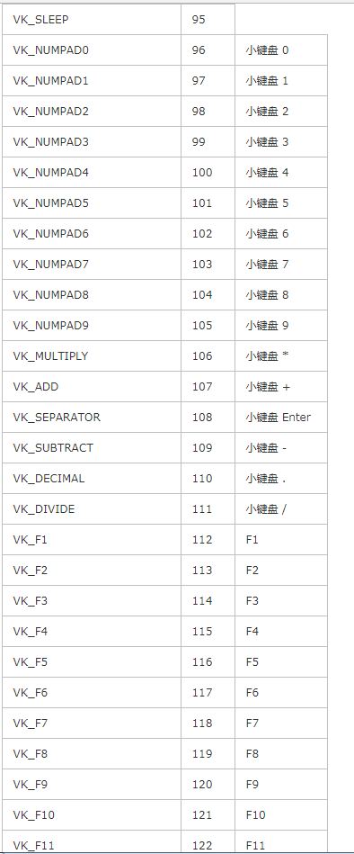 C# keybd_event模拟对照表以及用法-CSDN博客
