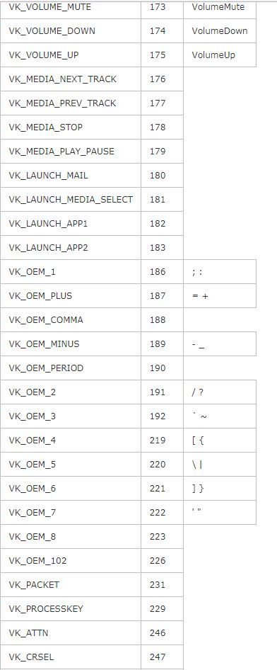 C# keybd_event模拟对照表以及用法-CSDN博客