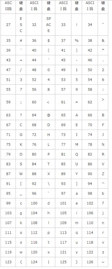 C# keybd_event模拟对照表以及用法-CSDN博客