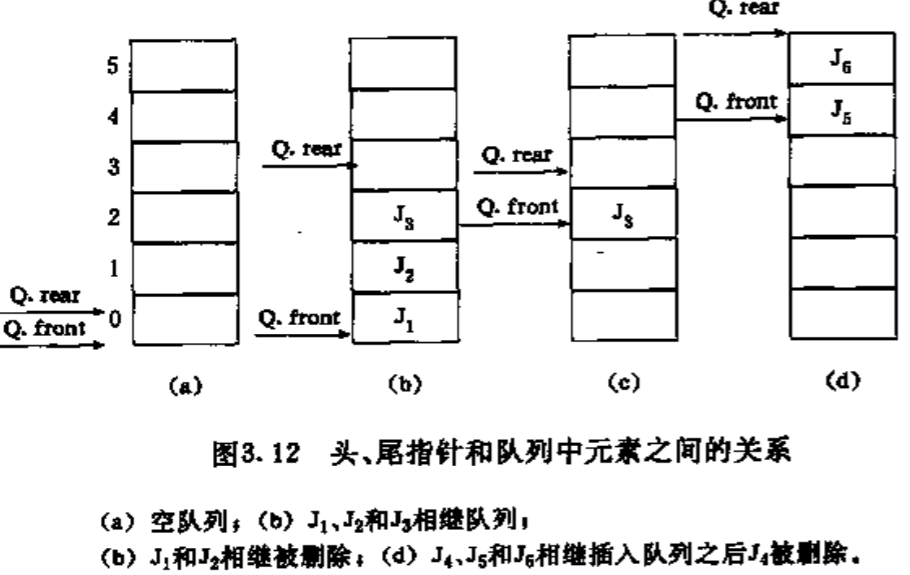 循环队列 队列的顺序表示和实现循环队列的表示和实现 Csdn博客
