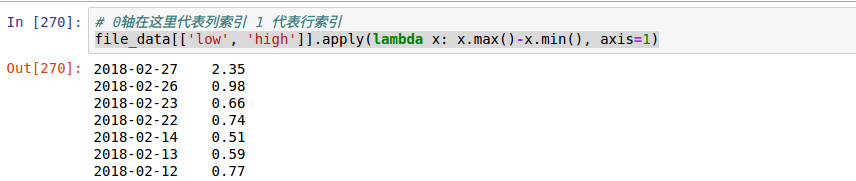 Pandas读取csv文件的一些运算操作pandas中的csv文件读写及运算 Csdn博客