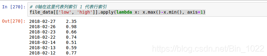 Pandas读取csv文件的一些运算操作pandas中的csv文件读写及运算 Csdn博客