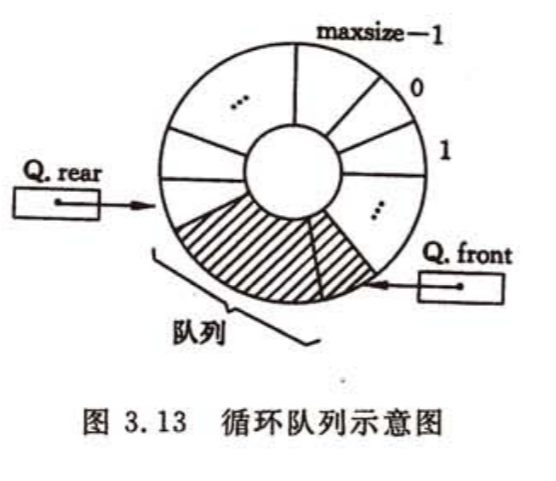 循环队列 队列的顺序表示和实现beedarker的博客 Csdn博客队列的顺序表示和实现