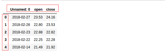 Pandas读取csv文件的操作csv文件读取数据 Csdn博客