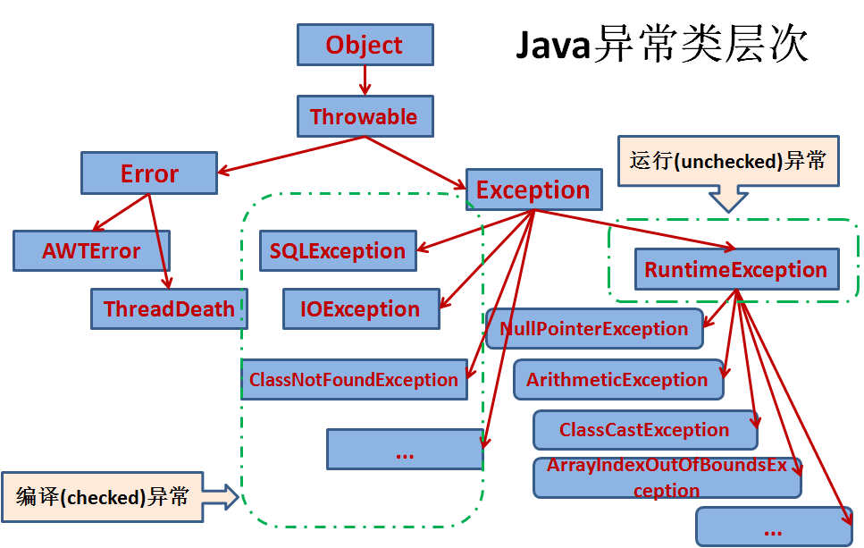 Java（高级特性（异常+IO流+多线程））_java 多线程io会冲突吗-CSDN博客