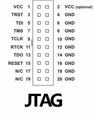 Keil MDK使用第4篇---jtag 接口_嵌入式_CodeAllen的博客-CSDN博客