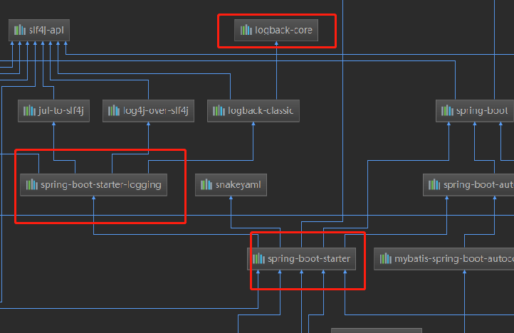 springboot+springsecurity+mybatis+JWT+Redis 实现前后端离（实战篇续）_spring security jwt redis refresh-CSDN博客