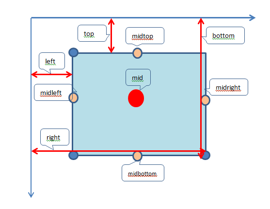 【整理】pygame学习笔记（5）-- pygame库的函数和方法整理_pygame库函数-CSDN博客