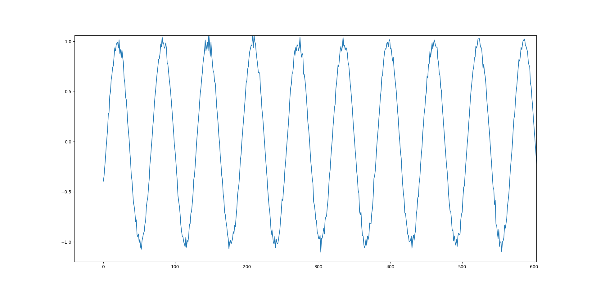 tensorflow小练手案例 RNN lstm 拟合 周期函数 sin_神经网络怎么拟合周期性函数-CSDN博客