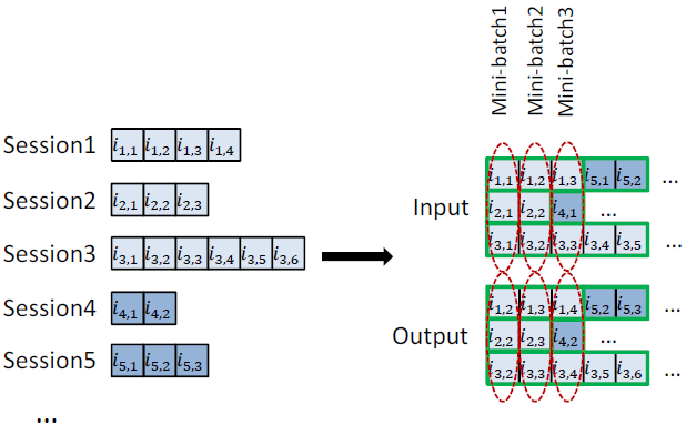 session-based recommendation有关的论文阅读记录_personalizing session-based ...